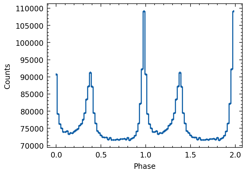 Pulsar Timing Analysis — Tat Pulsar 043 Documentation